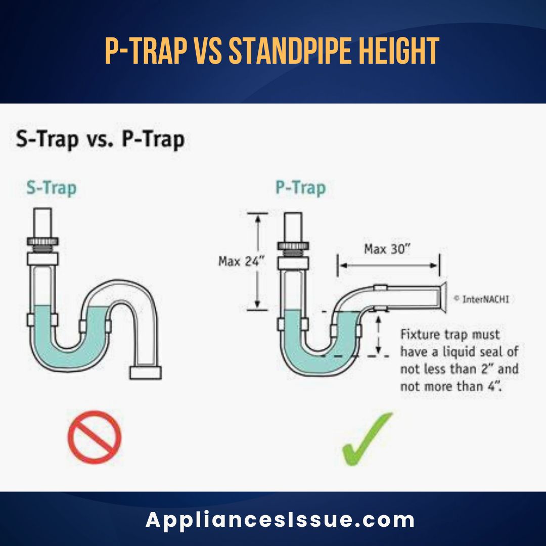 Correct Washing Machine Drain Pipe Height [Explained 2024]